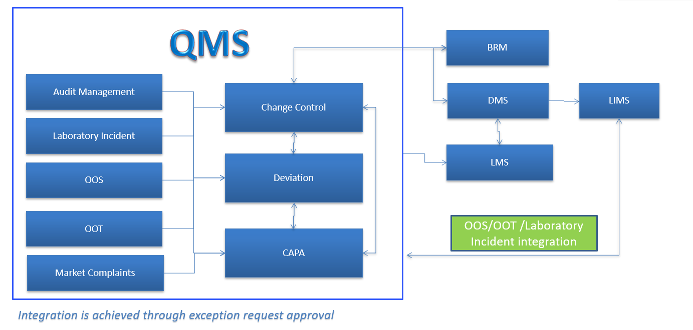 QMS Pharma Software in Hyderabad, India | ePCS software